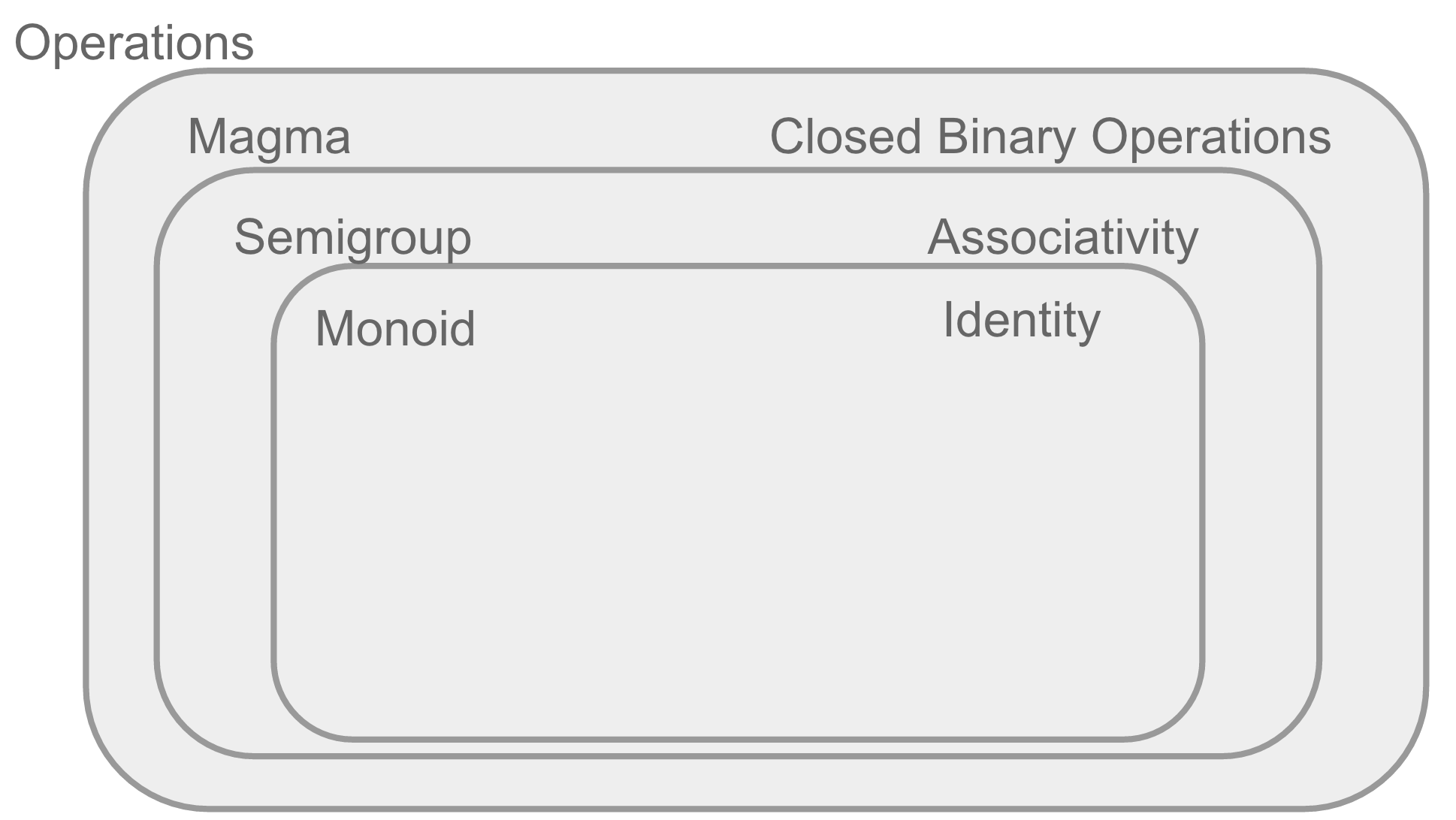 Beyond Types in Swift