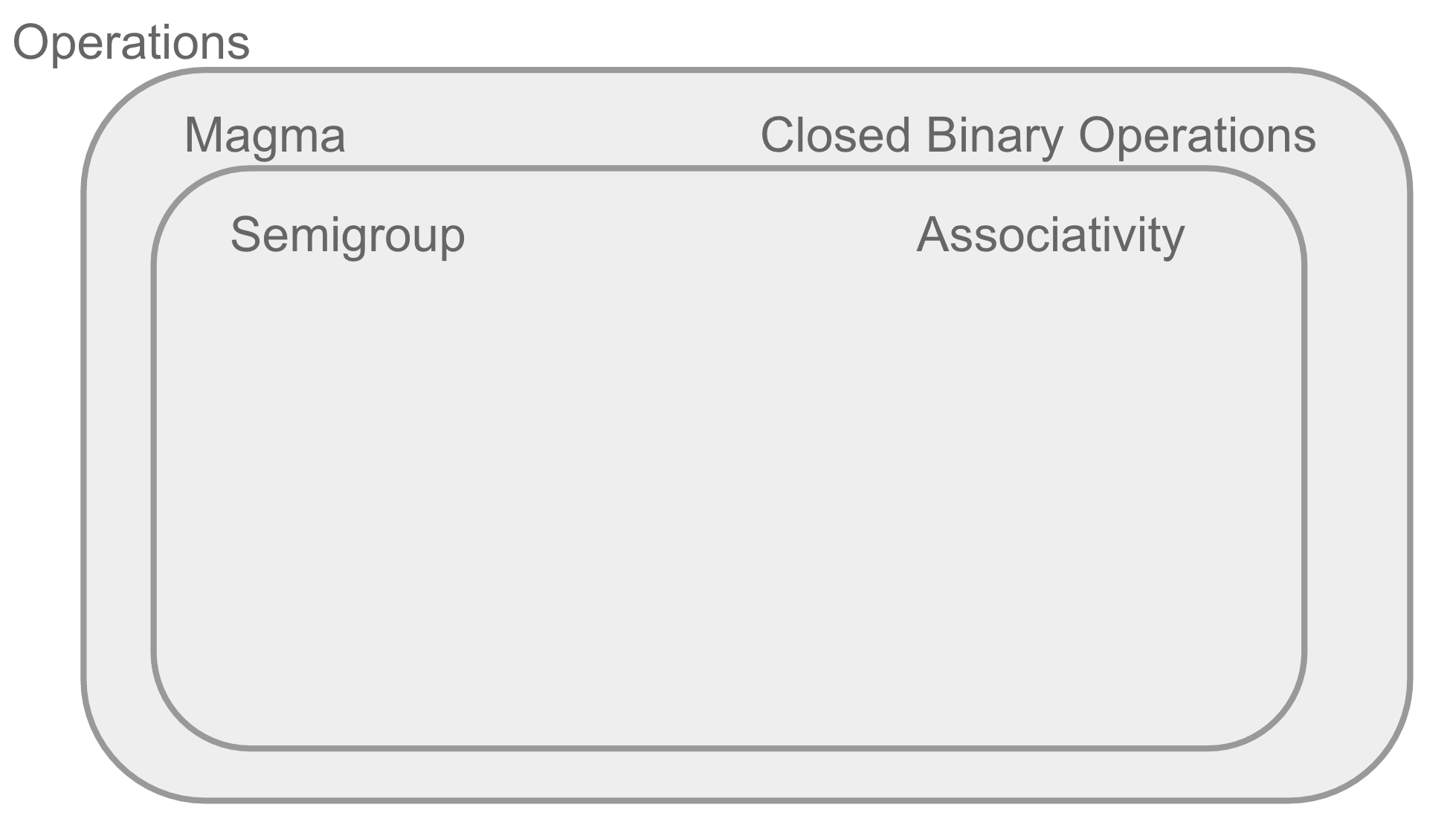 Beyond Types in Swift